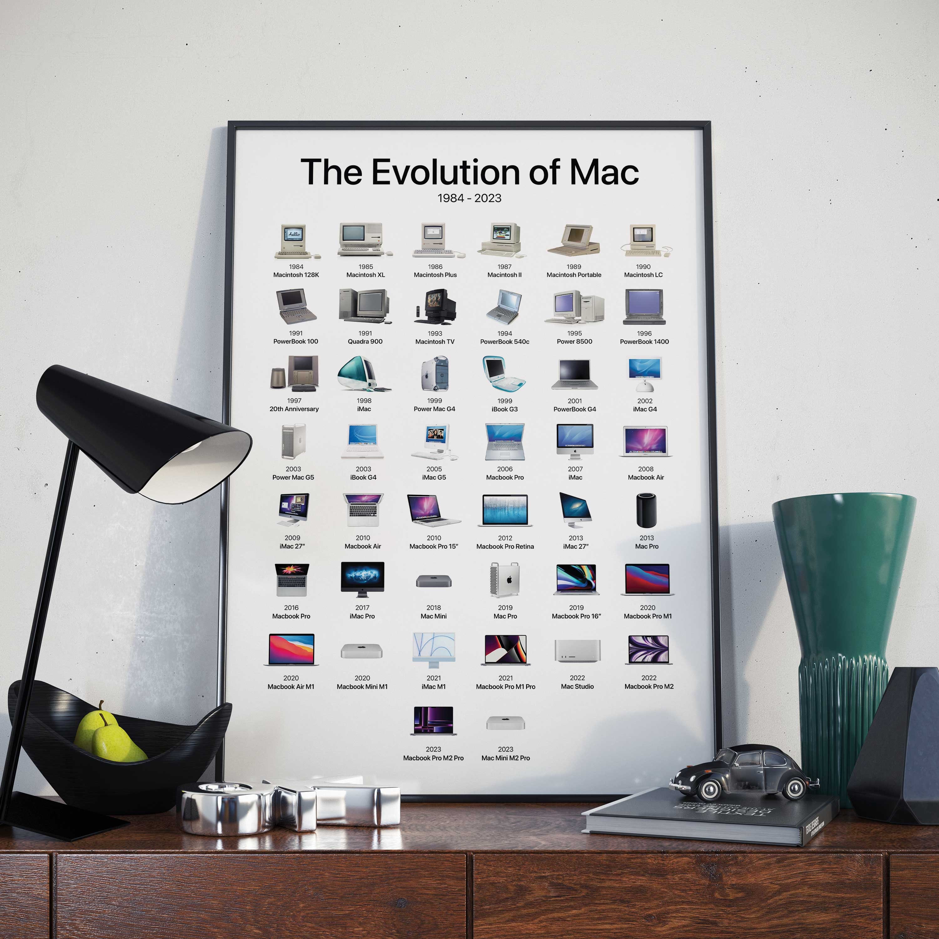 Evolution of the Apple Mac Poster History of the Mac Computer 1984 2023 ...