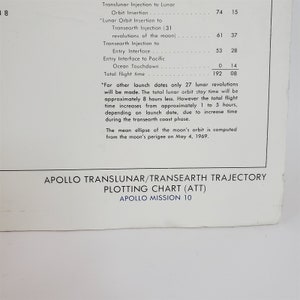 Original NASA Apollo 10 Translunar / Transearth Trajectory Plotting ...