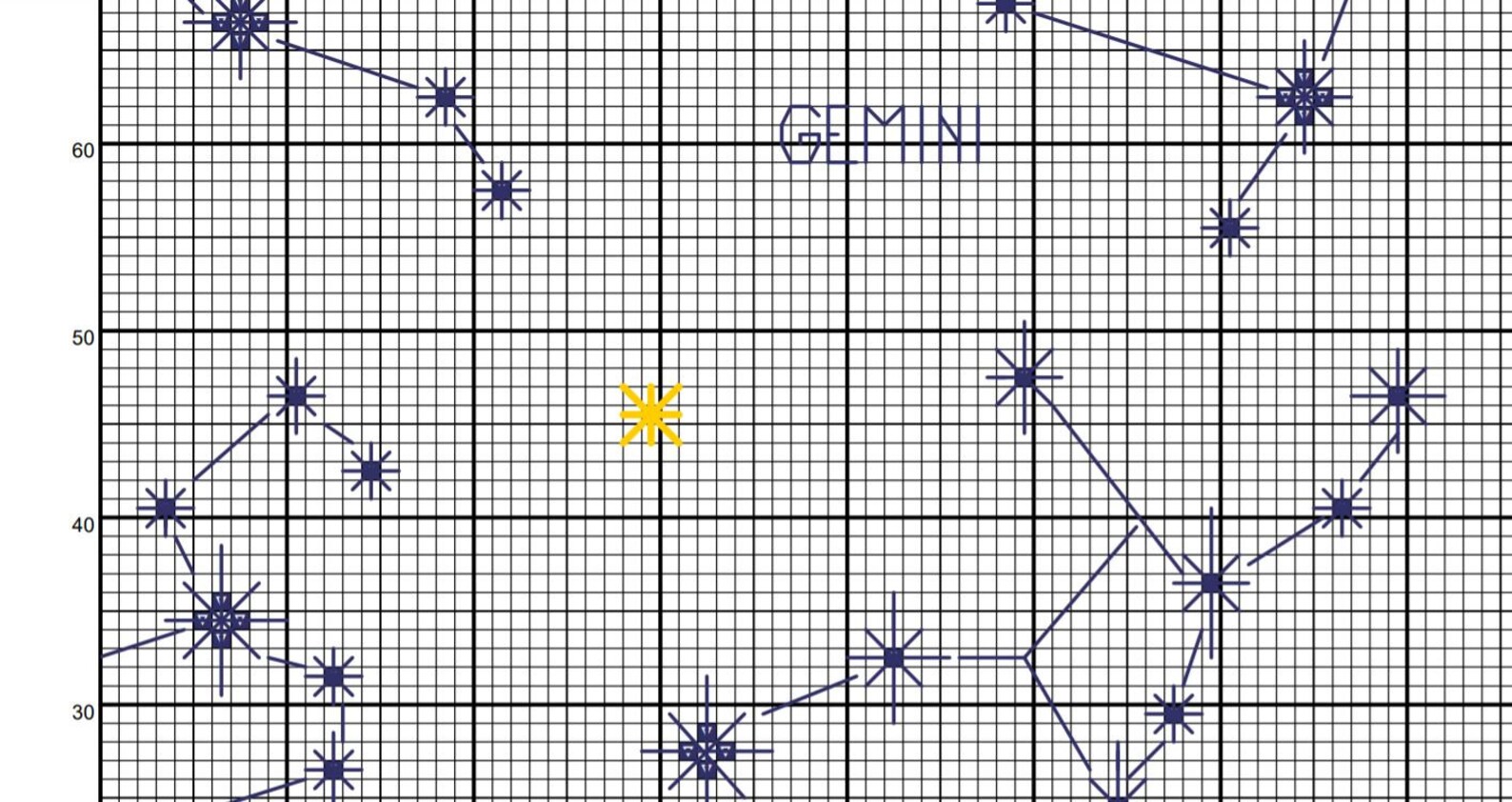 12 Star Signs Cross Stitch Pattern PDF Zodiac Cross Stitch - Etsy