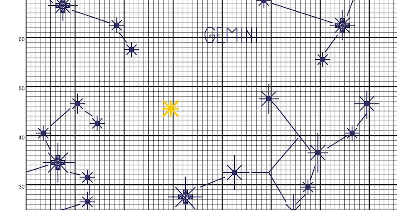 12 Star Signs Cross Stitch Pattern PDF Zodiac Cross Stitch - Etsy