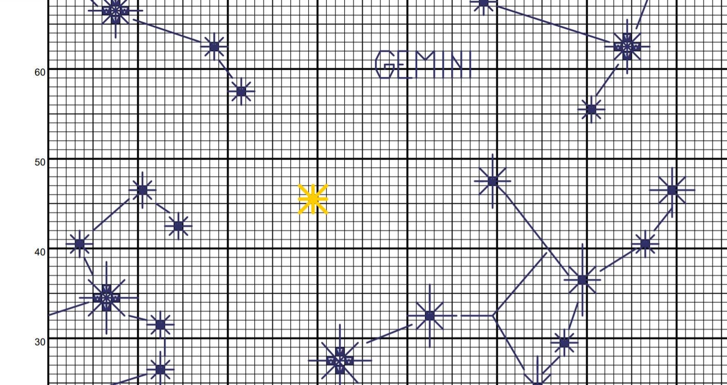 12 Star Signs Cross Stitch Pattern PDF Zodiac Cross Stitch - Etsy