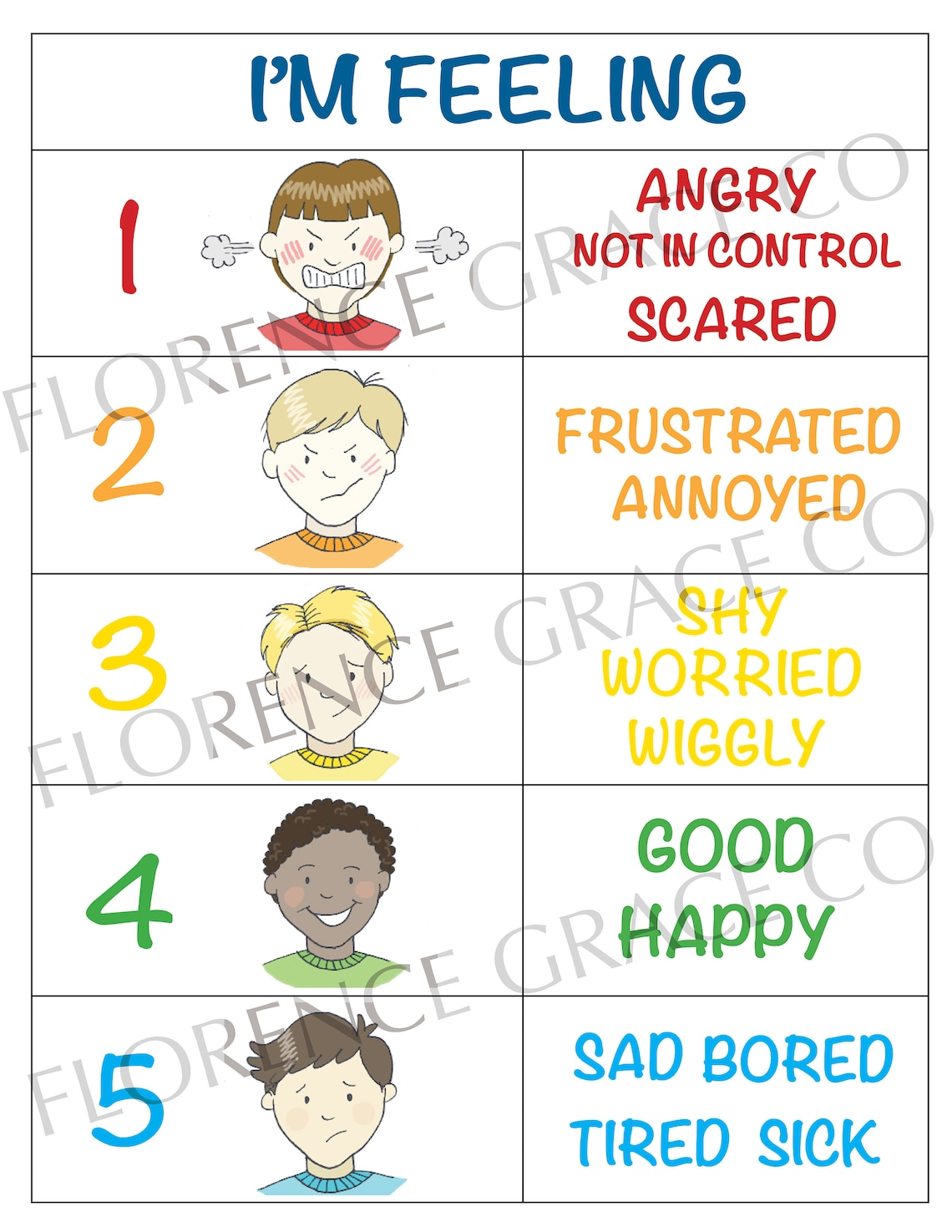 Feelings Chart Zones of Regulation Chart Kids Self-reg - Etsy Australia