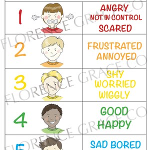 Feelings Chart Zones of Regulation Chart Kids Self-reg - Etsy