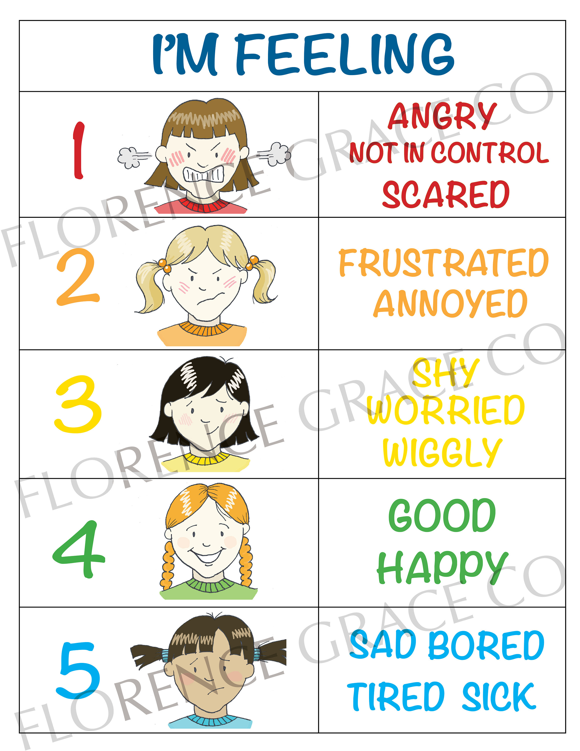 Feelings Chart Zones of Regulation Chart Kids Self-reg - Etsy