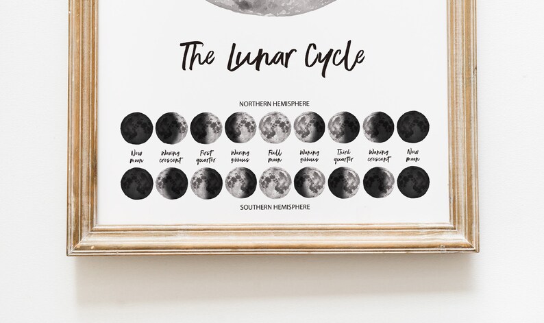 The Lunar Cycle Watercolor Art Print Moon Astronomy Poster | Etsy
