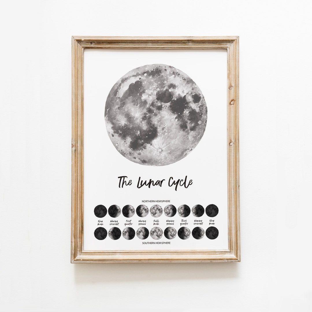 The Lunar Cycle Watercolor Art Print | Moon Astronomy Poster ...