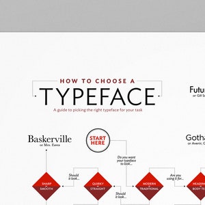 How to Choose a Typeface – Poster for Picking Fonts - Etsy