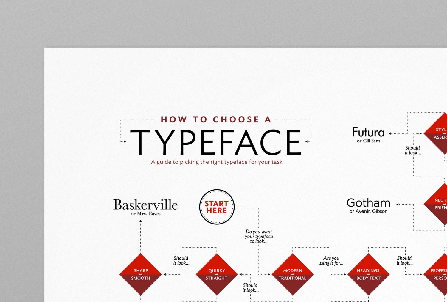 How to Choose a Typeface – Poster for Picking Fonts - Etsy