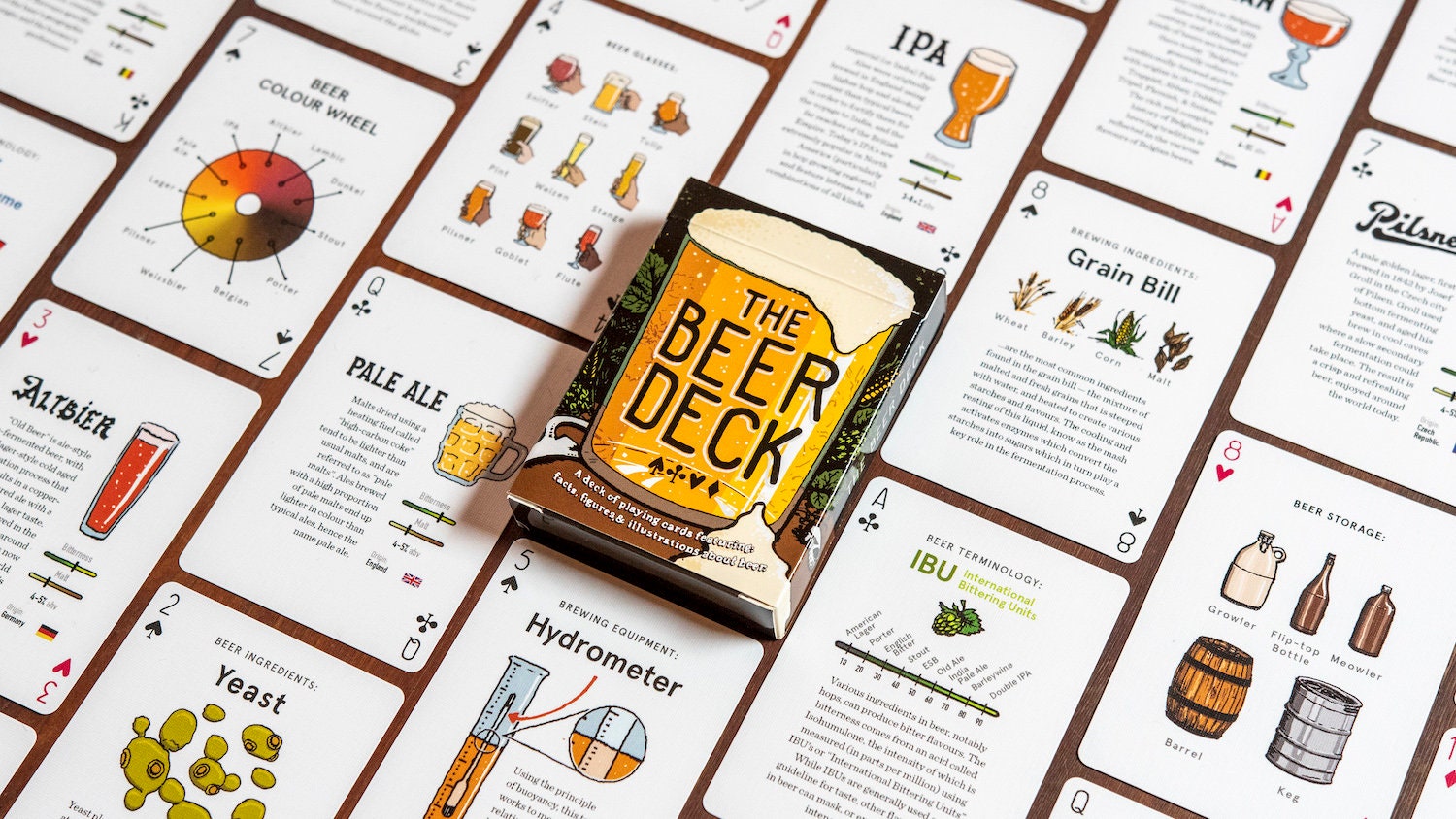 The Beer Deck: Playing Cards Full of Facts About Beer - Etsy