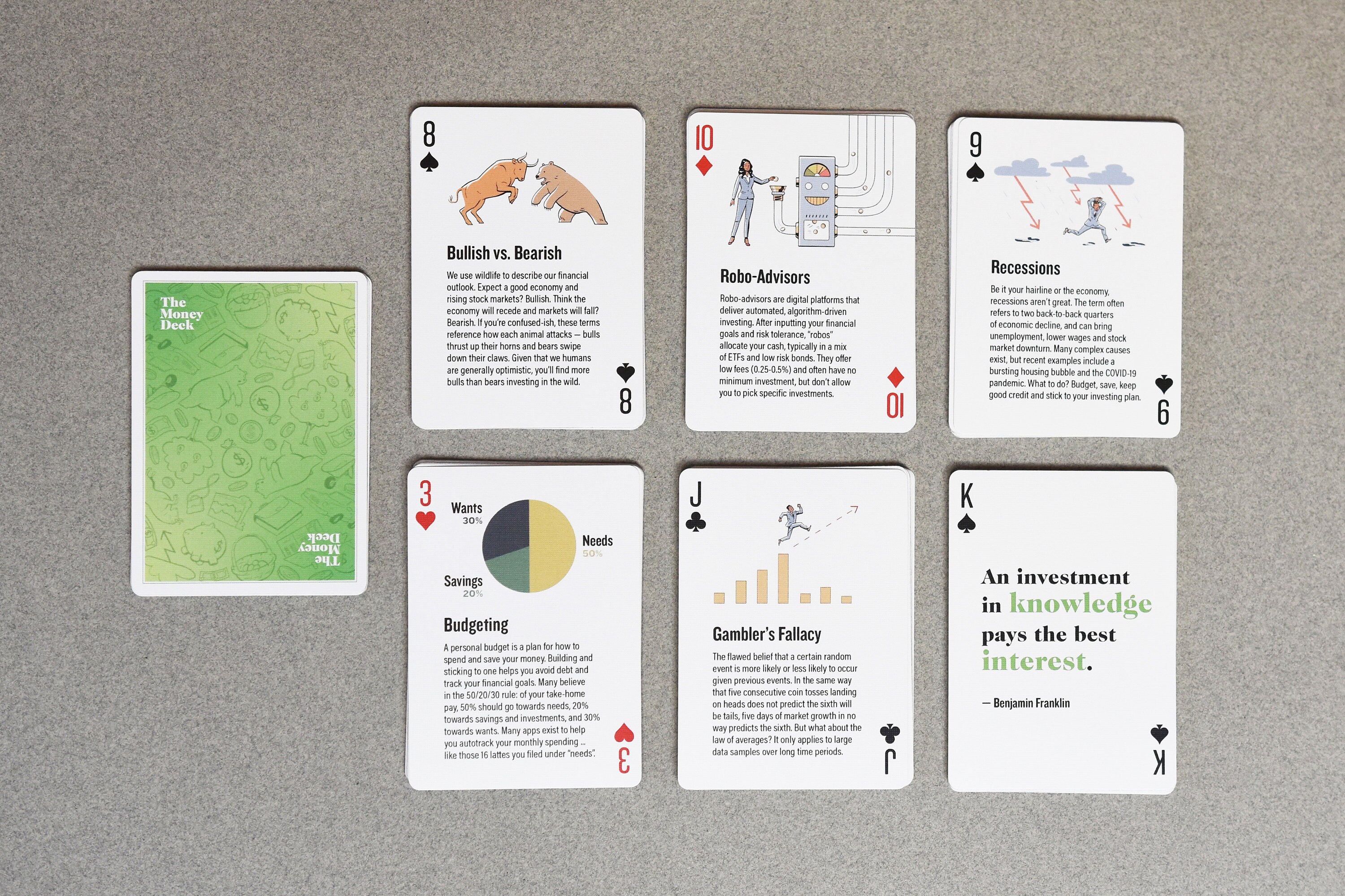 The Money Deck: Playing Card Guide to Personal Finance - Etsy