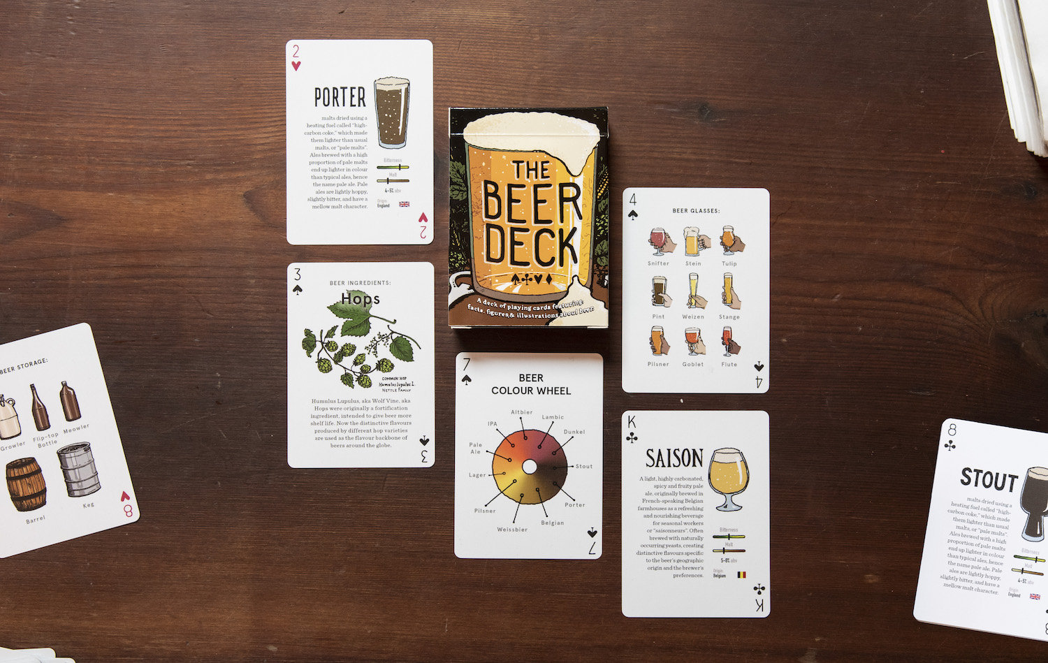 The Beer Deck: Playing Cards Full of Facts About Beer - Etsy