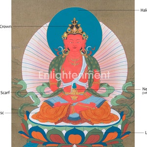 Amitayus Buddha Thangka With White Tara and Namgyalma Amitayus Wall ...