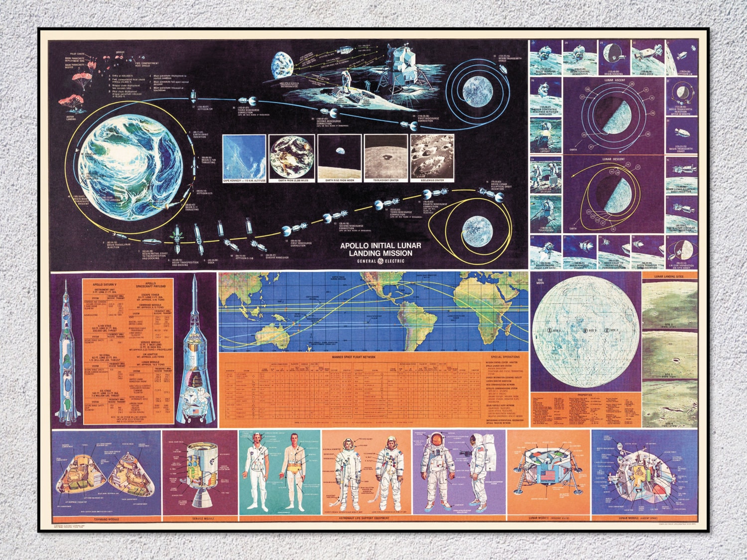 Apollo Space Program