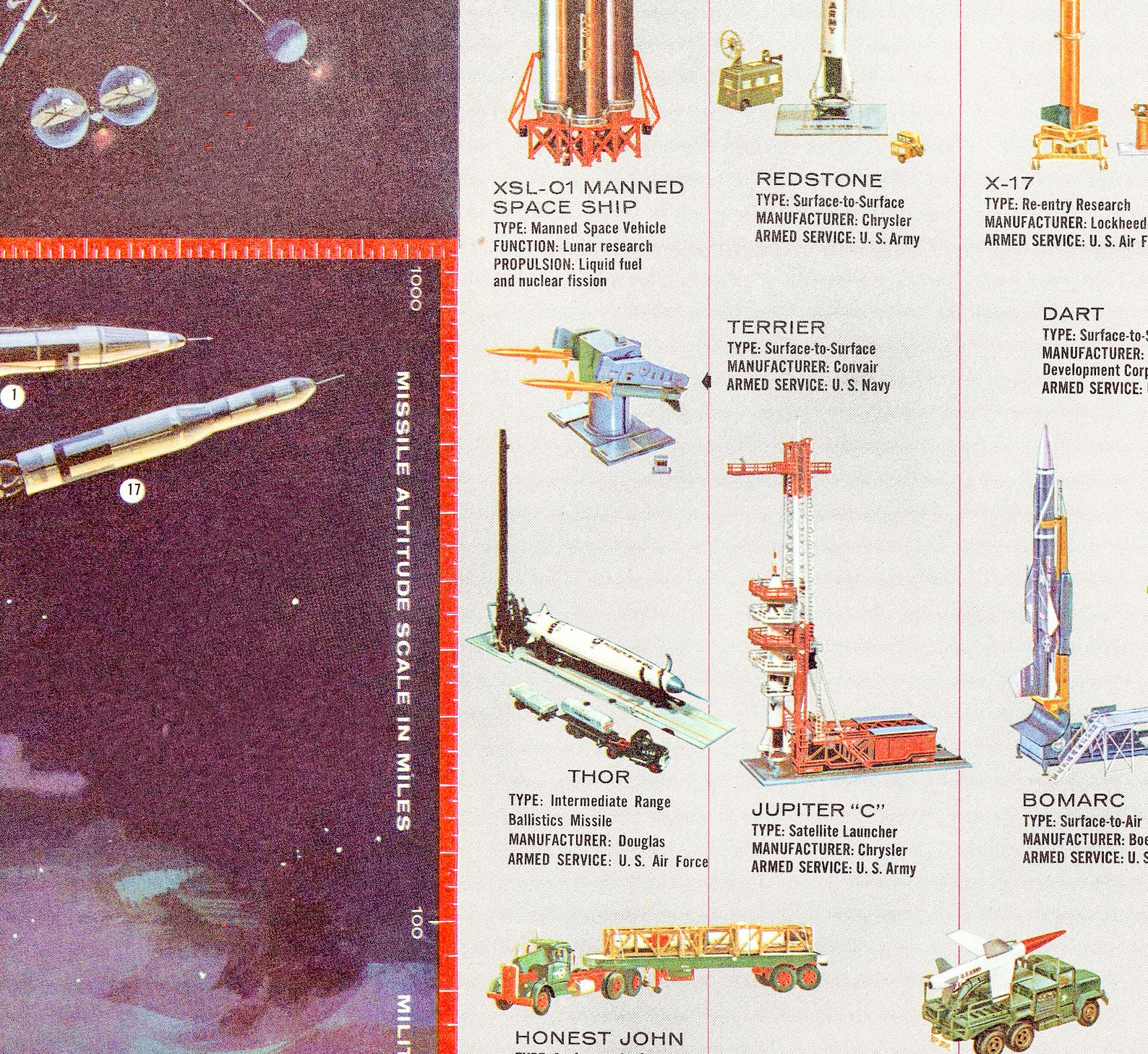 The Chart Of Cosmic Exploration Space A History of Space | Etsy