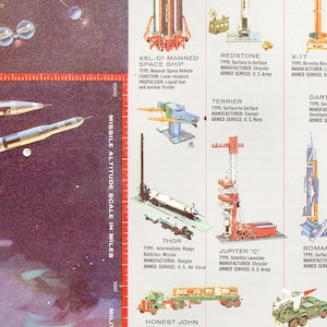 The Chart of Cosmic Exploration Space A History of Space Travel - Etsy