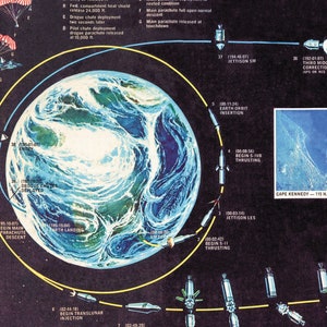 Apollo NASA Mission Poster L Apollo Space Program - Etsy