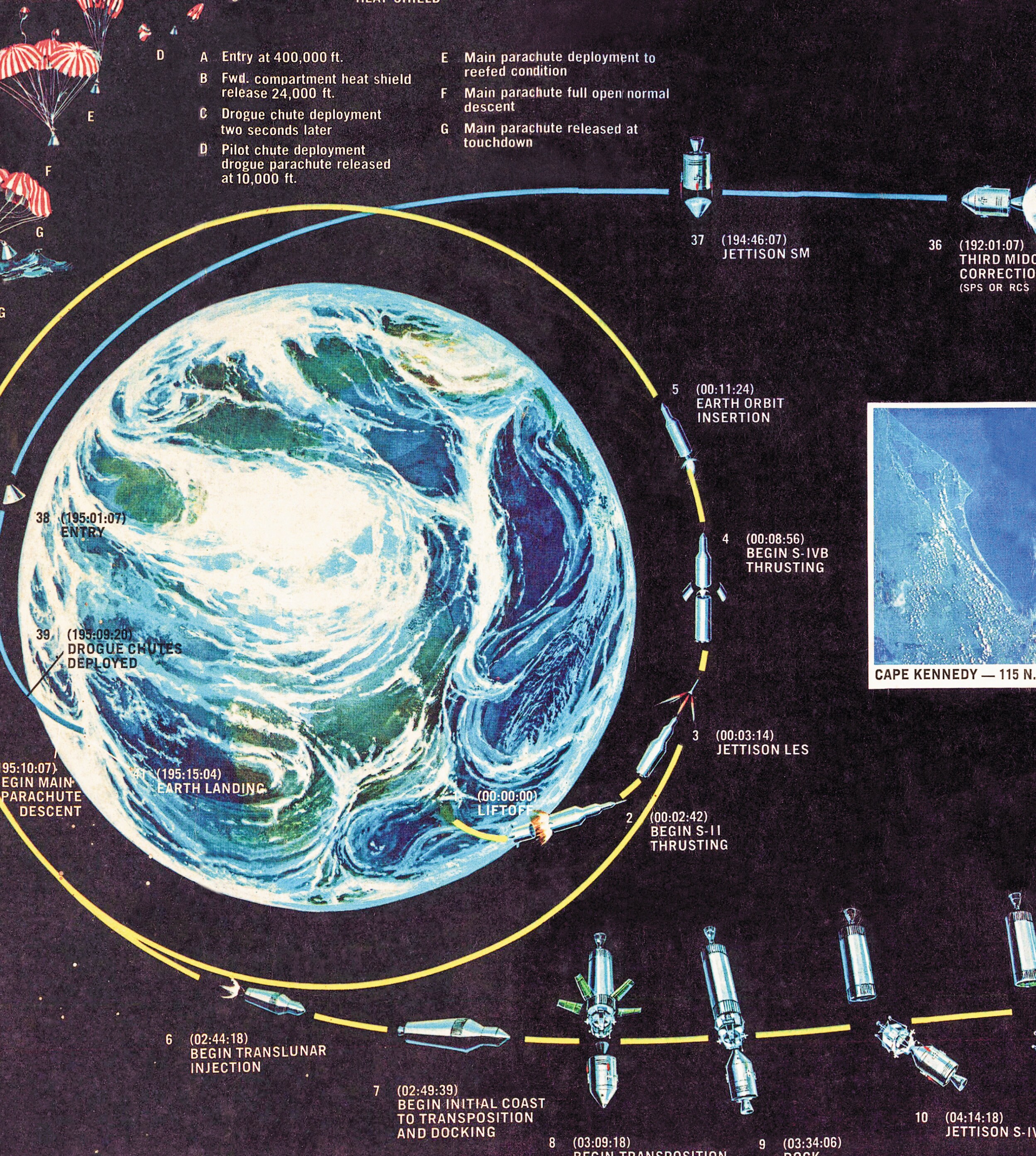 Apollo NASA Mission Poster L Apollo Space Program | Etsy