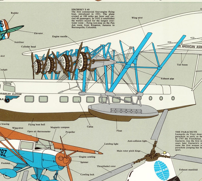 Aviation History Poster | Aircraft Development Overview - Etsy