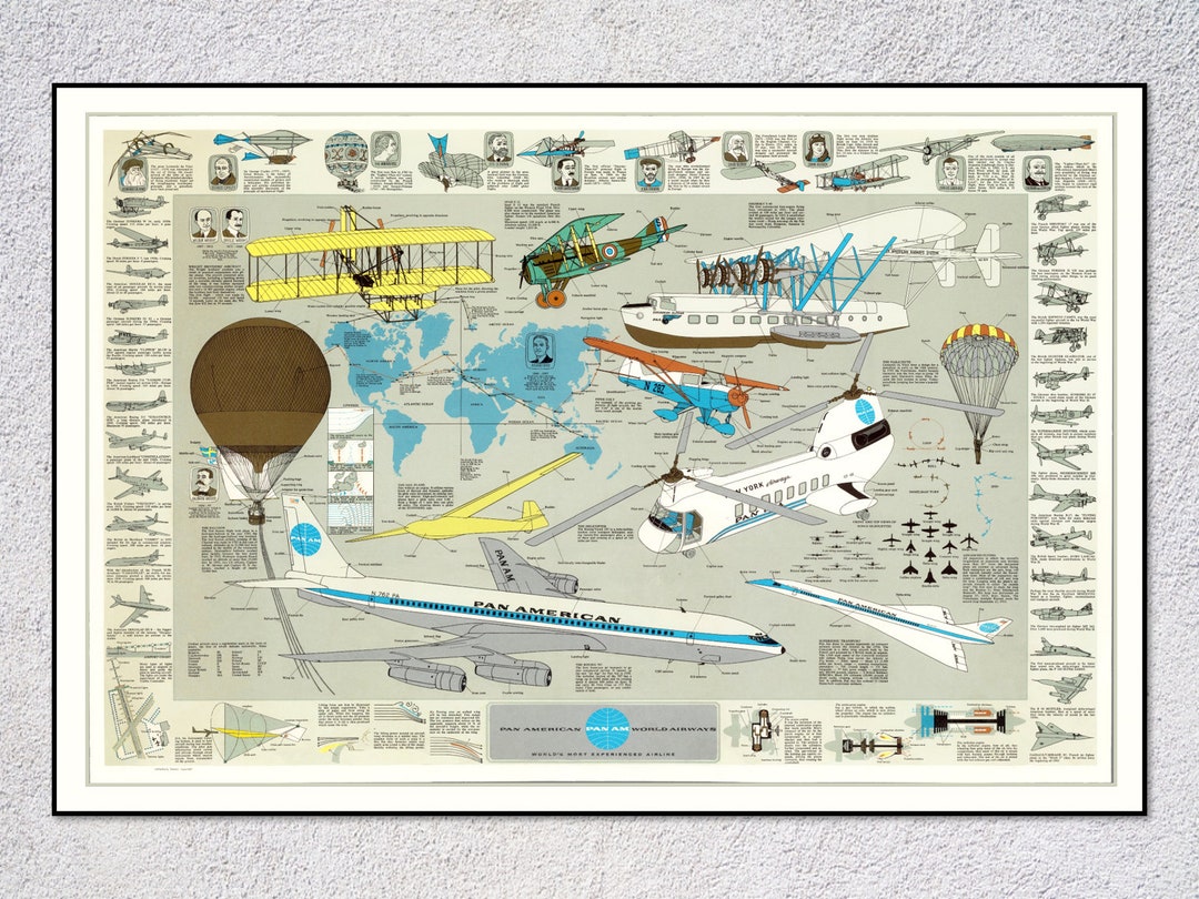 Aviation History Poster | Aircraft Development Overview - Etsy