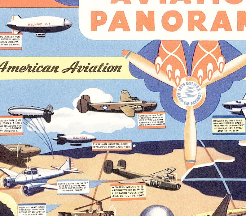Vintage Aviation Poster | Aircraft History Panorama - Etsy