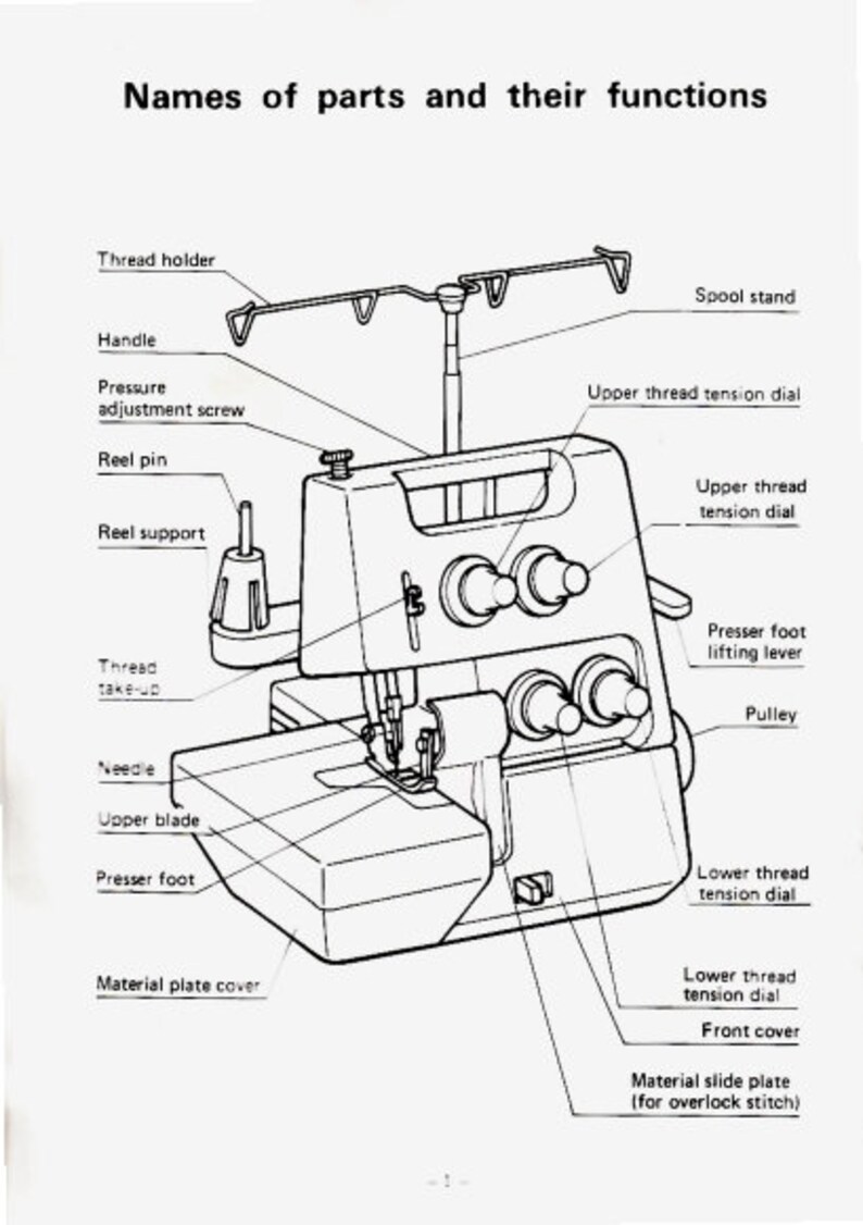 Brother Serger 523N Manual Userguide Handbook, Instant Downlo, PDF File ...