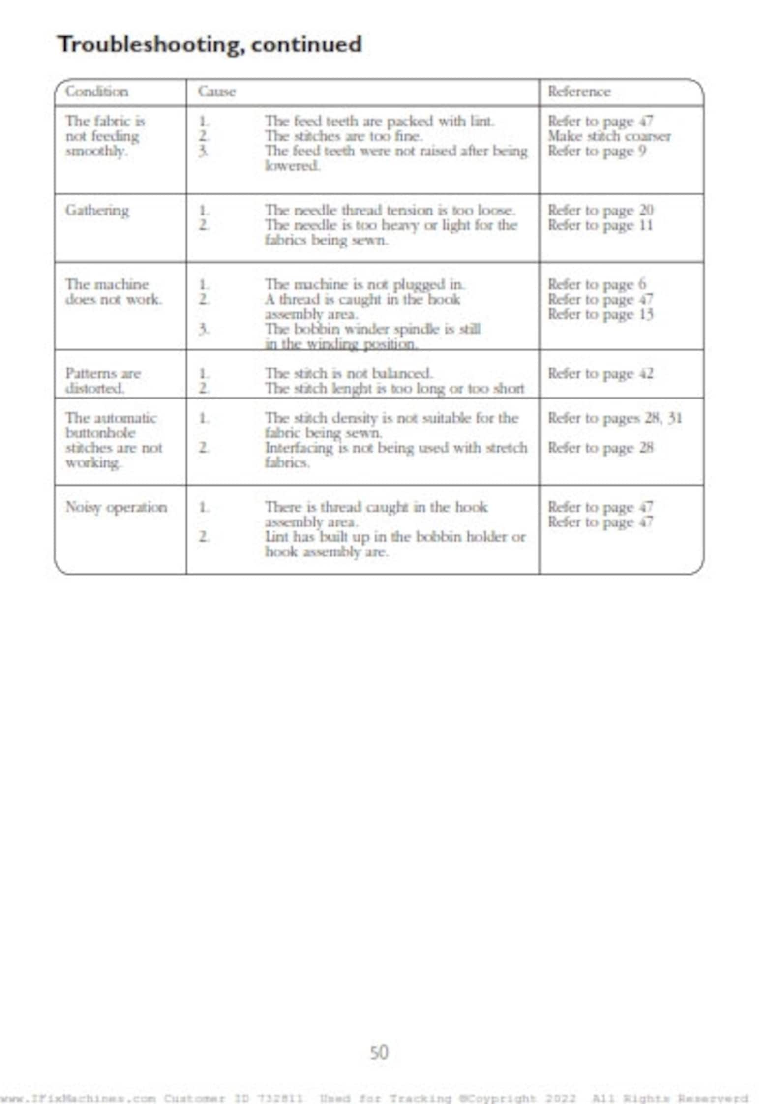 Huskystar 219 and 224 Sewing Machine Instruction Manual, PDF File ...