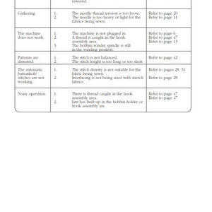 Huskystar 219 and 224 Sewing Machine Instruction Manual, PDF File ...