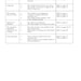 Huskystar 219 and 224 Sewing Machine Instruction Manual, PDF File ...
