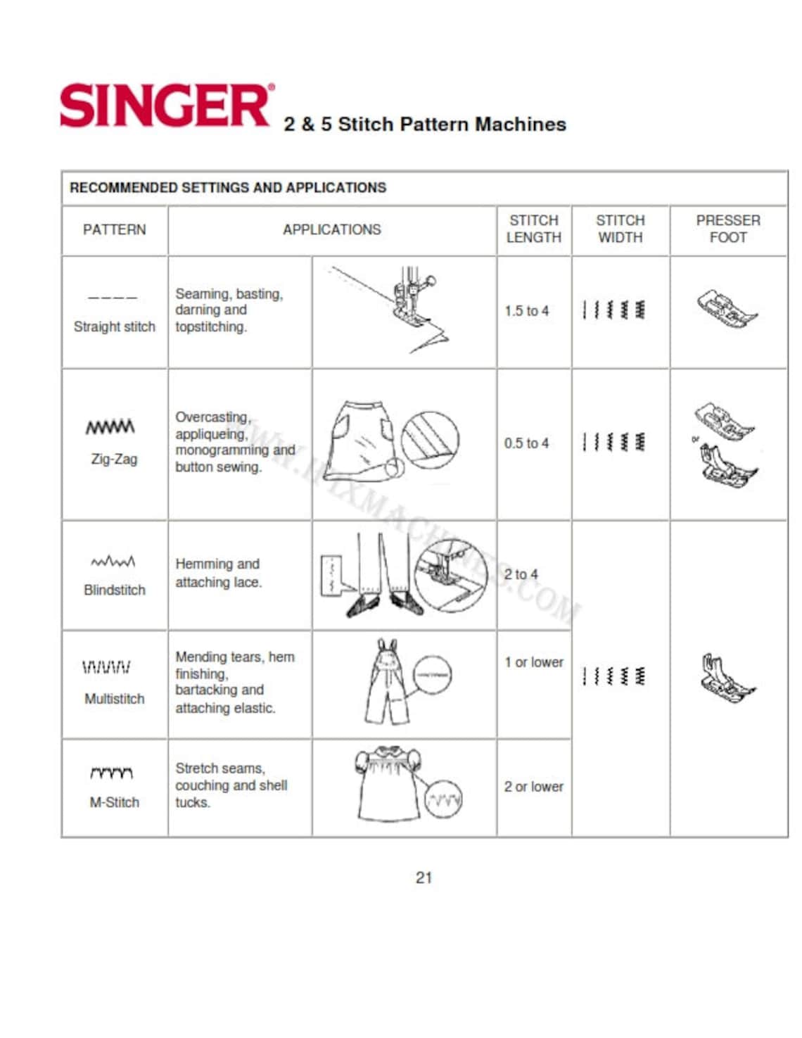 Singer 30215 Instruction Manual, User Guide, Instant Download, PDF File ...