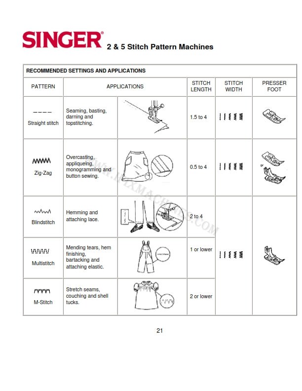 Singer 30215 Instruction Manual, User Guide, Instant Download, PDF File ...