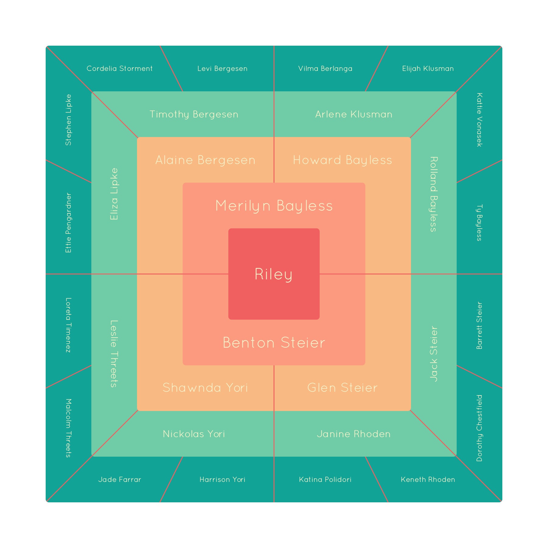 Personalized Family Tree Art - Square - Etsy