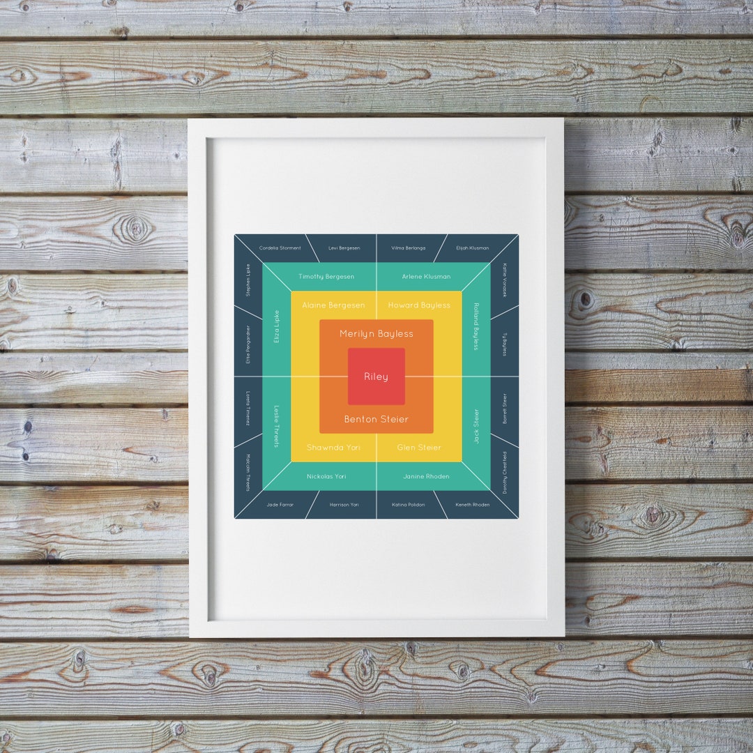 Personalized Family Tree Art - Square - Etsy