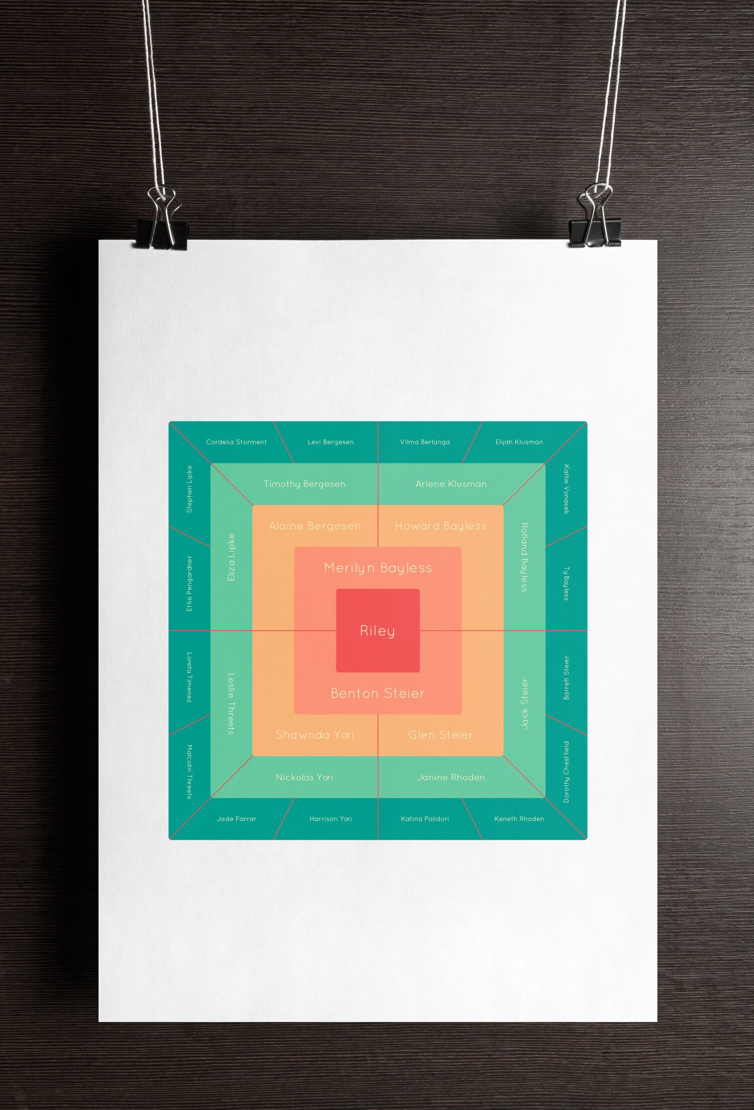 Personalized Family Tree Art - Square - Etsy