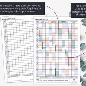 Annual Brain Fog Tracker Printable | Track Yearly Brain Fog & Severity ...