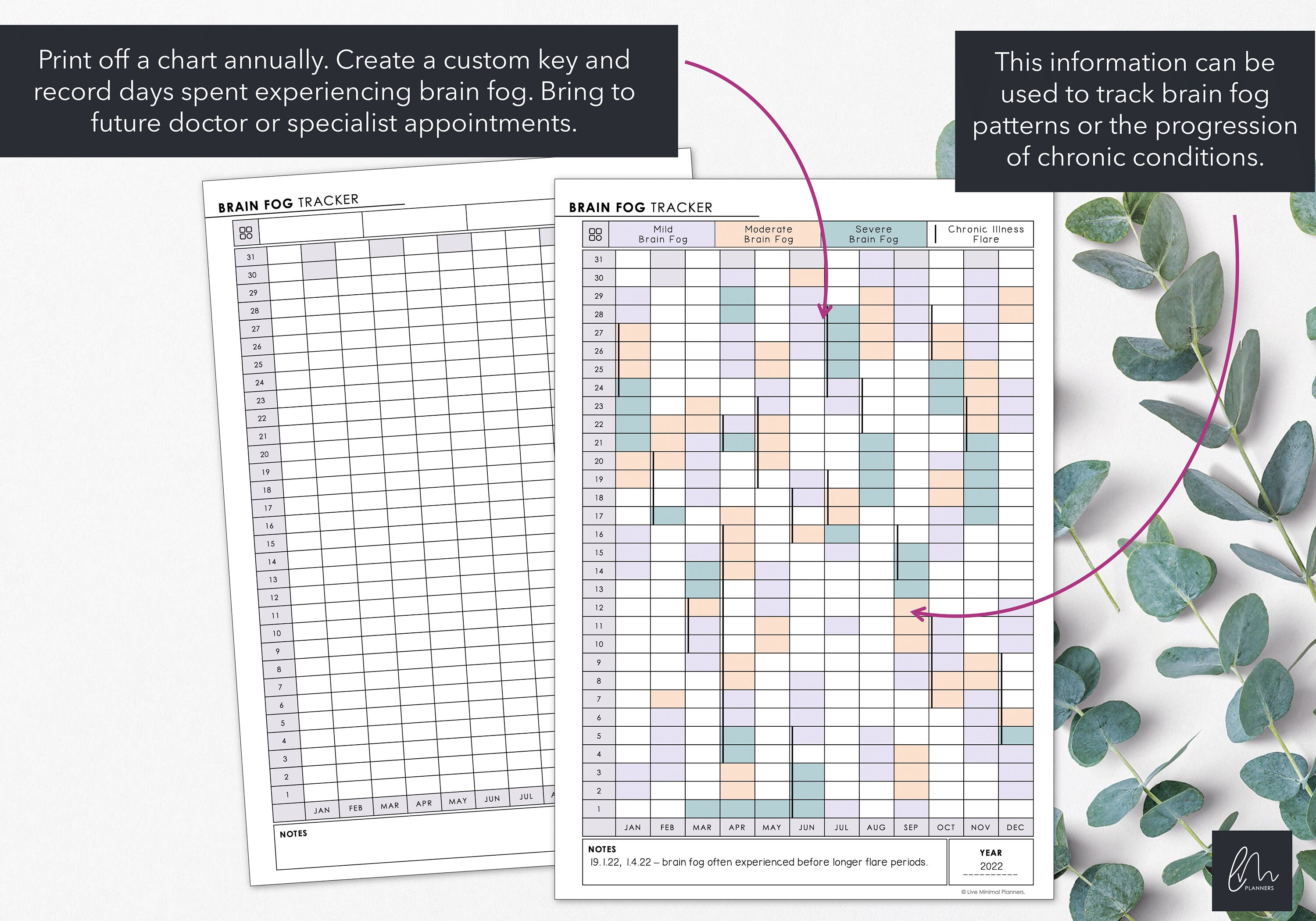 Annual Brain Fog Tracker Printable Track Yearly Brain Fog & - Etsy