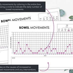 Bowel Movement Trackers | Minimalist Design | Printable Monthly Chronic ...