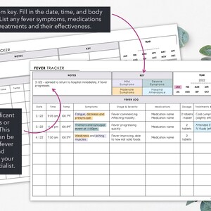 Fever Tracker | Printable Chart to Log Fever Symptoms Severity ...