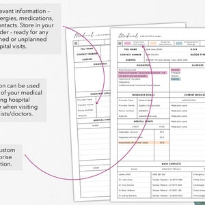 Printable and Fillable Medical Overview Template, Comprehensive Health ...