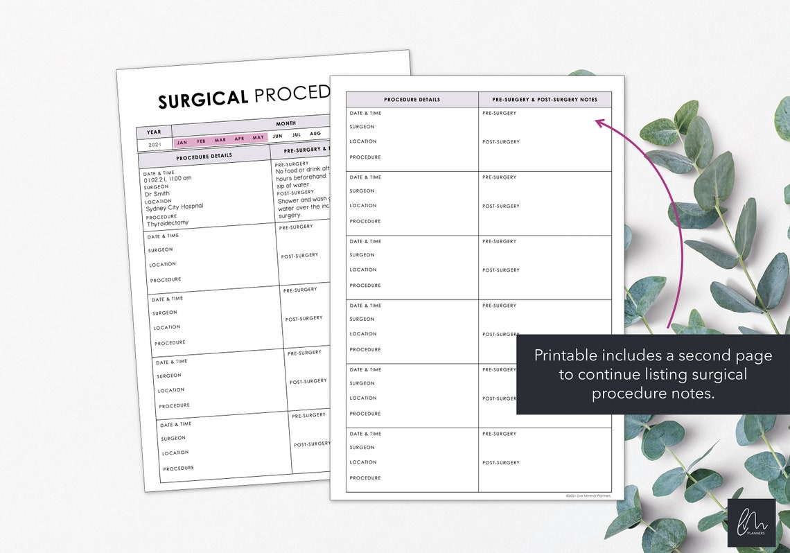 Surgical Procedures Chart List Historical & Future Medical Operation ...