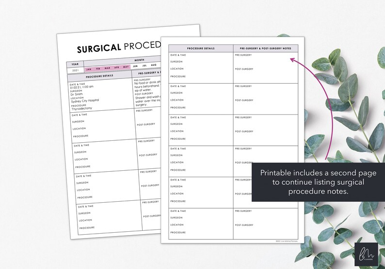 Surgical Procedures Chart | List Historical & Future Medical Operation ...
