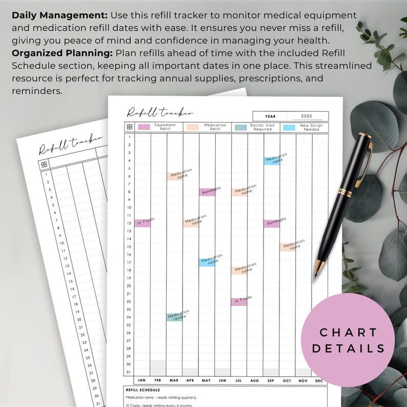 Printable and Fillable Annual Medication & Medical Supply Refill ...