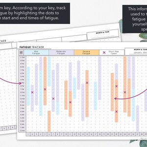 Chronic Fatigue Duration Tracker Monthly Printable | Track Fatigue ...