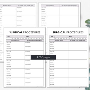 Surgical Procedures Chart | List Historical & Future Medical Operation ...