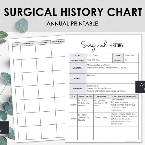 Surgical Procedures Chart List Historical & Future Medical - Etsy