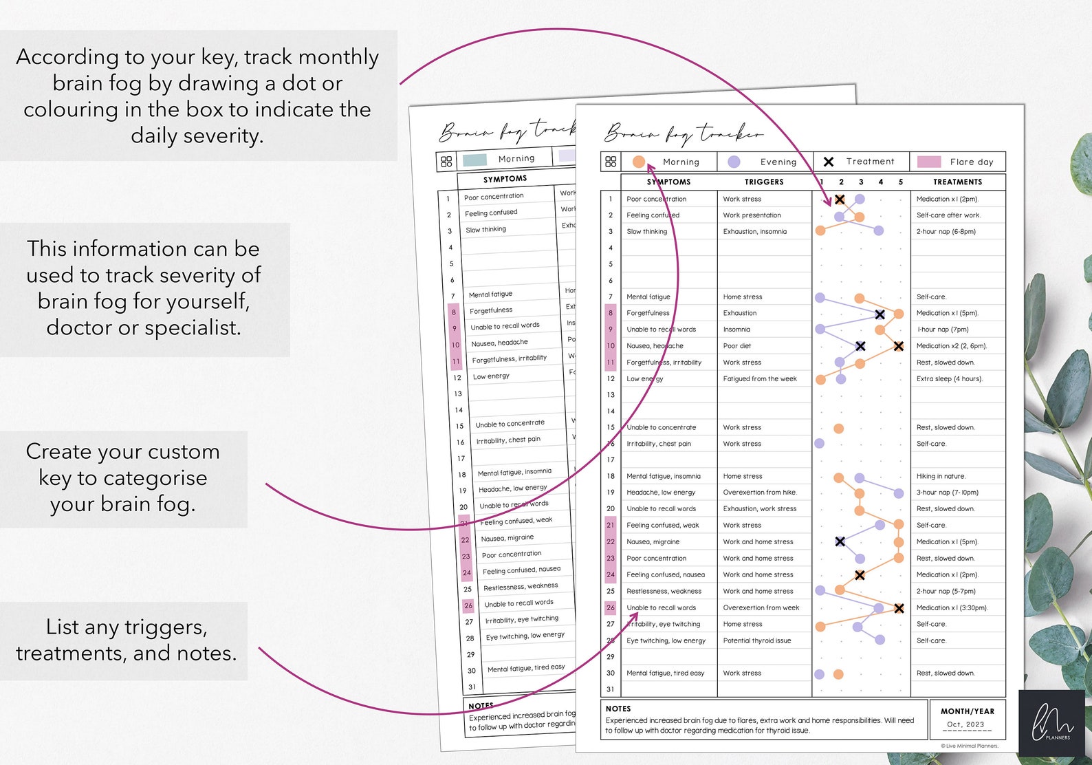 Printable and Fillable Monthly Brain Fog Severity Trackers | Track ...