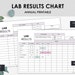 Printable Medical Lab Results Chart Monitor & Chart Blood | Etsy