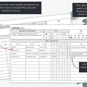 Weekly Symptom Tracker Printable | Log Weekly Symptom Frequency and ...