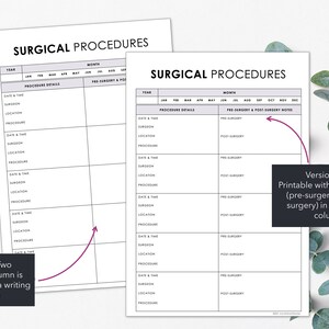 Surgical Procedures Chart | List Historical & Future Medical Operation ...