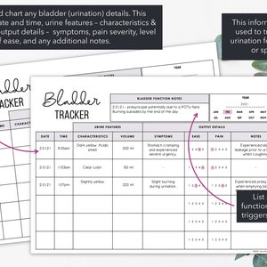 Bladder Tracker | Urination Events Features & Symptoms | Chronic ...