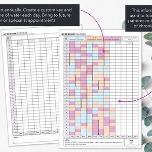 Annual Hydration Tracker Printable | Track Yearly Chronic Dehydration ...